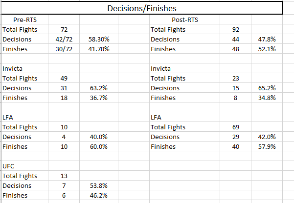 Kansas Athletic Commission Reveals MMA Open Scoring Data – Combat ...